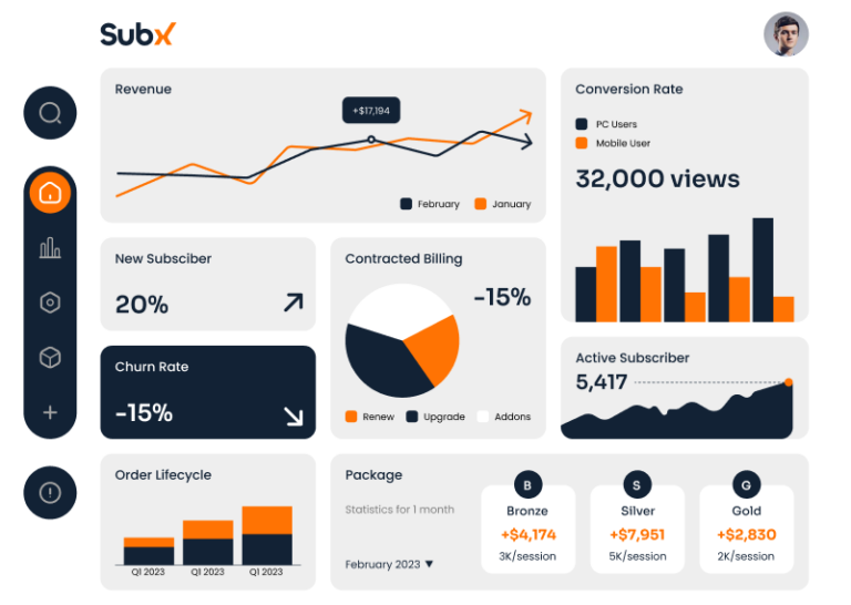 Subx – Nowadays SaaS & Tech Business